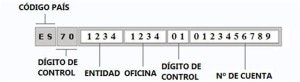 Los 24 caracteres del código IBAN y su significado | HelpMyCash